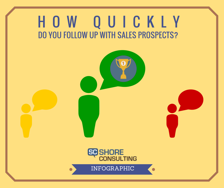 How Quickly Do You Follow Up With Your Sales Prospects? [Infographic ...
