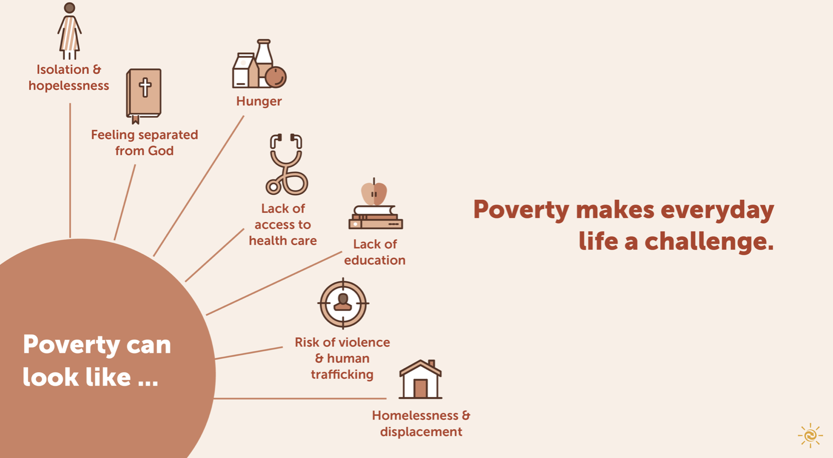 Investing in People: The Path to Overcoming Generational Poverty Jeff Shore